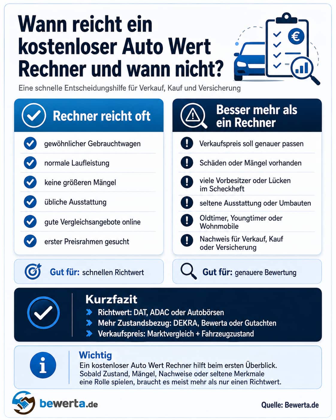 Verwunderlich Auto Wert Rechner Kostenlos Ohne Email Ebenbildnull